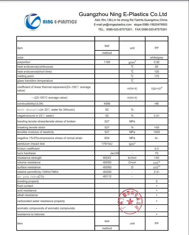 Wholesale Plastic HDPE Panel PP Sheet Pph Board White Polypropylene ...